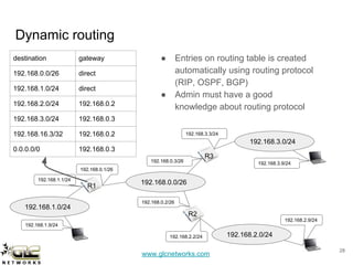 Routing fundamentals with mikrotik | PDF