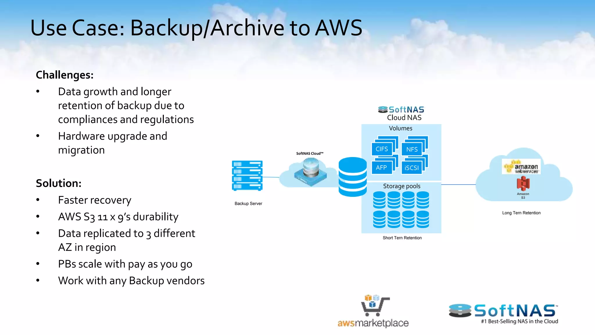 Building a Hybrid Cloud with AWS and VMware vSphere | PPTX