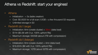 An overview of Amazon Athena | PDF