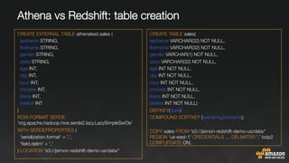 An overview of Amazon Athena | PDF