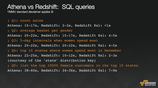 An overview of Amazon Athena | PDF