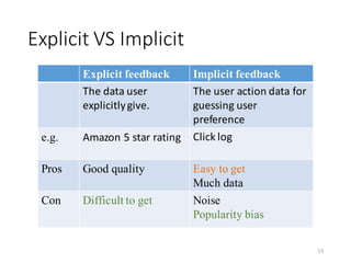 Company Recommendation for New Graduates via Implicit Feedback Multiple ...