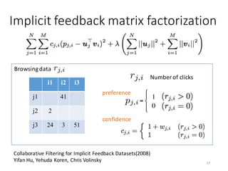 Company Recommendation for New Graduates via Implicit Feedback Multiple ...