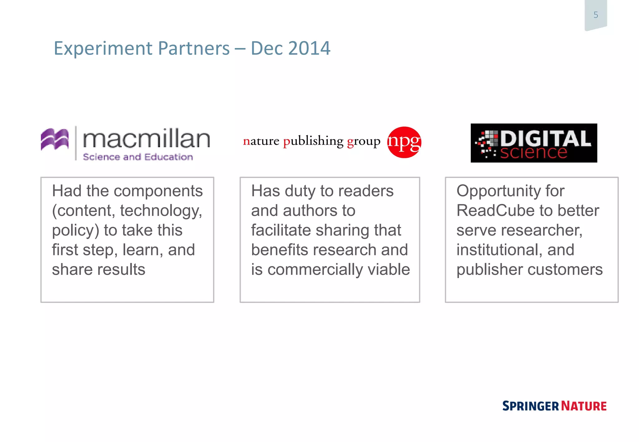 SpringerNature and its sharing strategy on ReadCube | PPT