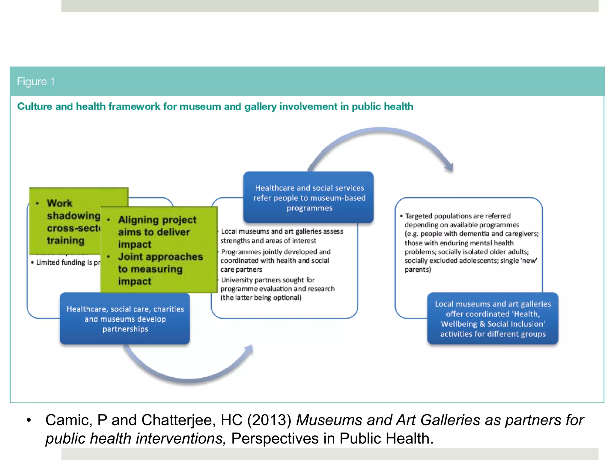 Community museums as spaces of care | Nuala Morse | PPTX | Museums & Galleries | Attractions