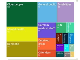 Community museums as spaces of care | Nuala Morse | PPTX | Museums & Galleries | Attractions