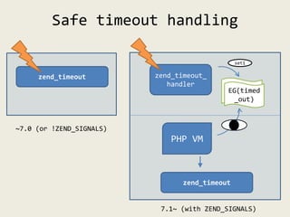 signal の話 或いは Zend Signals とは何か | PPT
