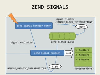 signal の話 或いは Zend Signals とは何か | PPT