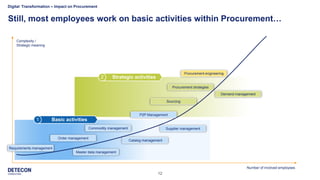 Vision 2030 for Procurement & SCM | PDF