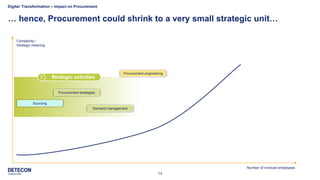 Vision 2030 for Procurement & SCM | PDF
