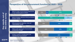 Vision 2030 for Procurement & SCM | PDF