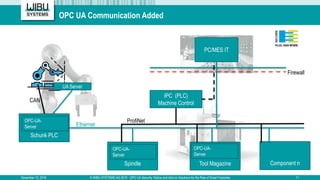 OPC UA Security: Native and Add-on Solutions | PPTX