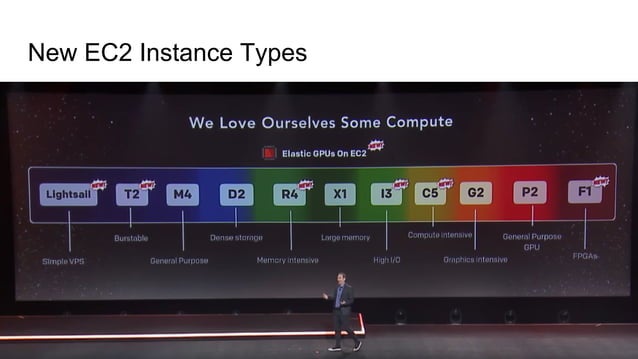 AWS re:Invent 2016 Fast Forward | PDF