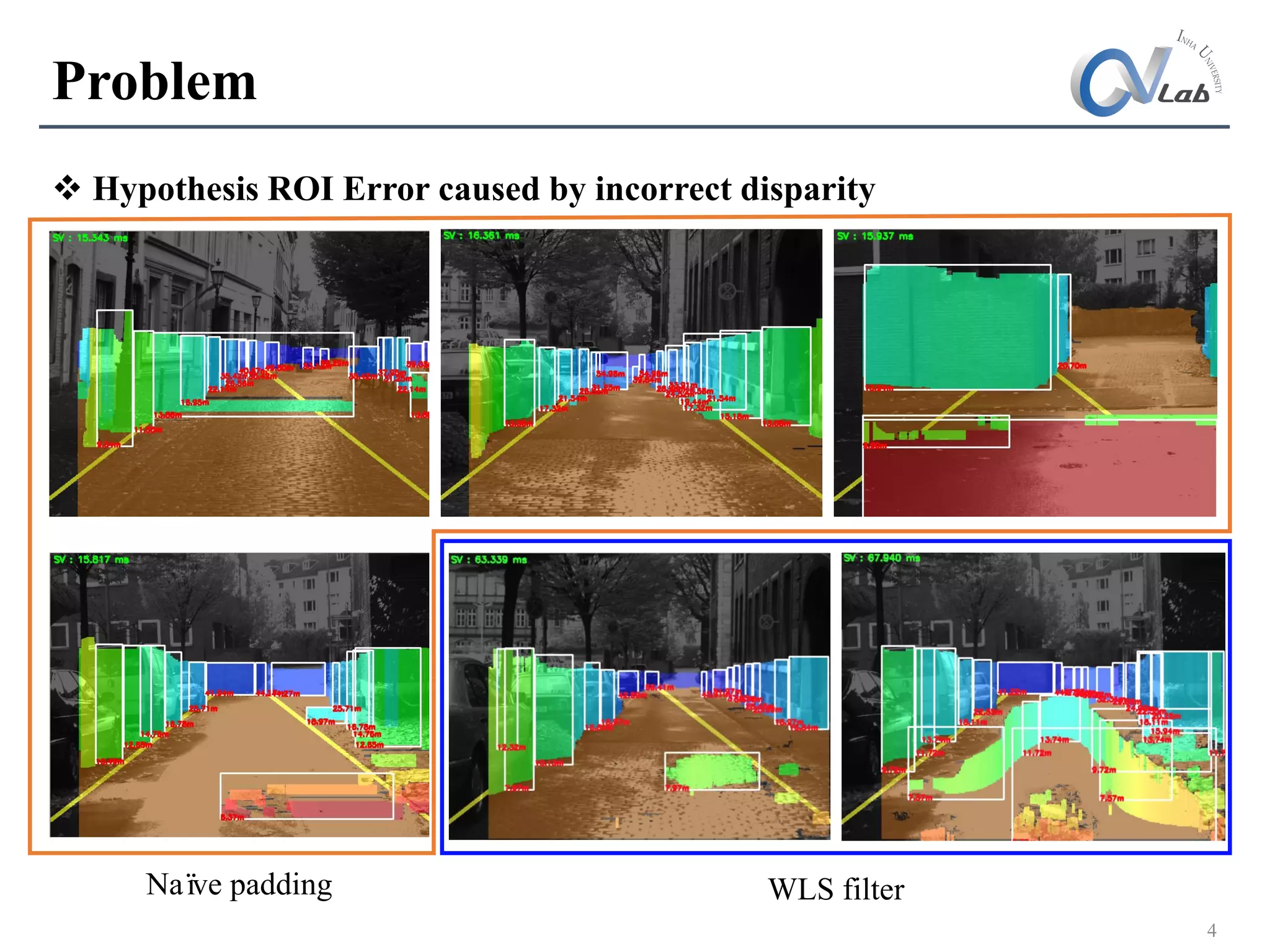 Stixel Based Real Time Object Detection For Adas Using Surface Normal Ppt