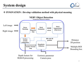 Stixel based real time object detection for ADAS using surface normal | PPT