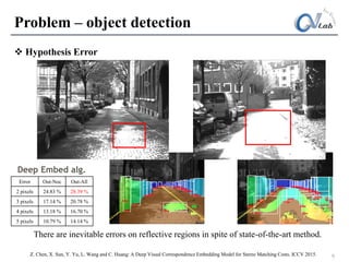 Stixel based real time object detection for ADAS using surface normal | PPT