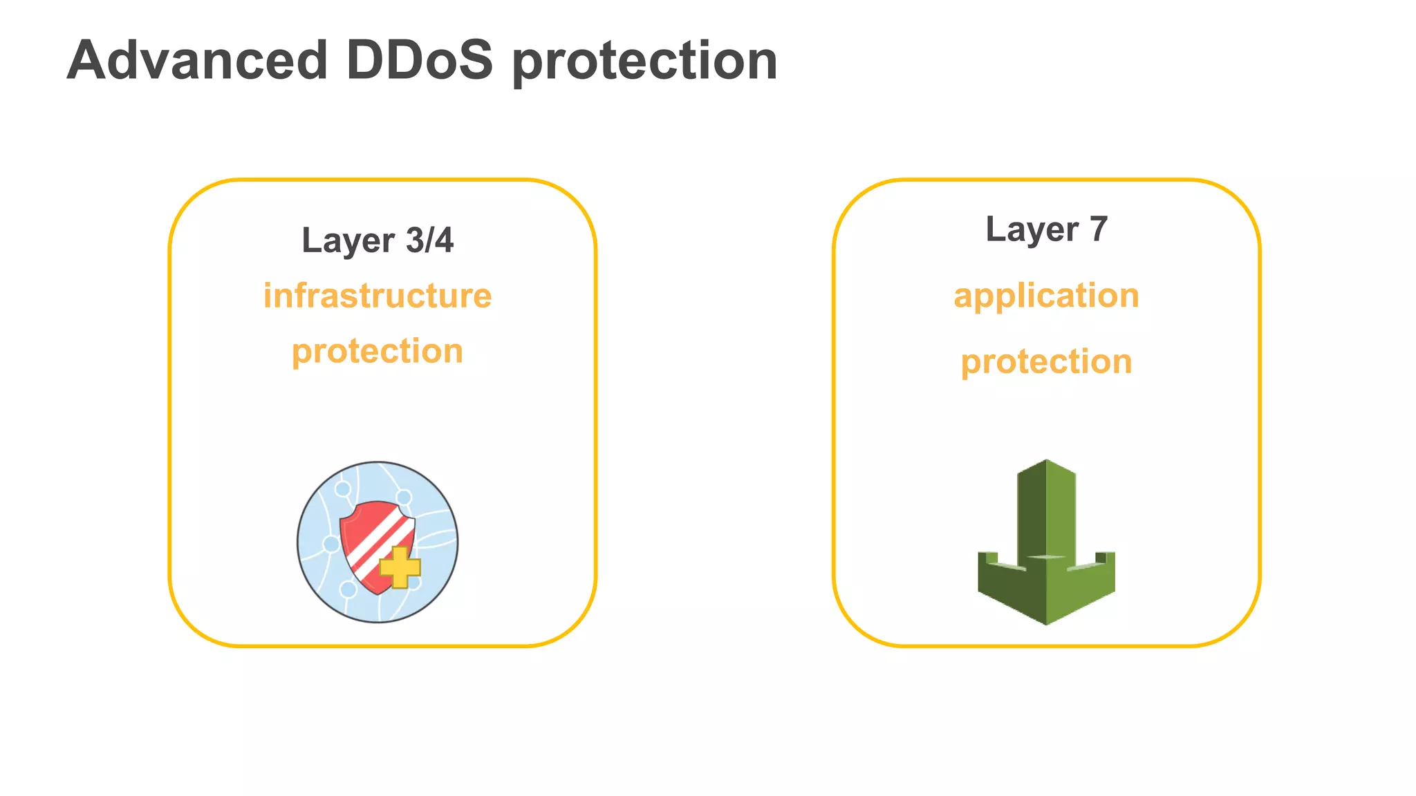 AWS Shieldのご紹介 Managed DDoS Protection | PDF