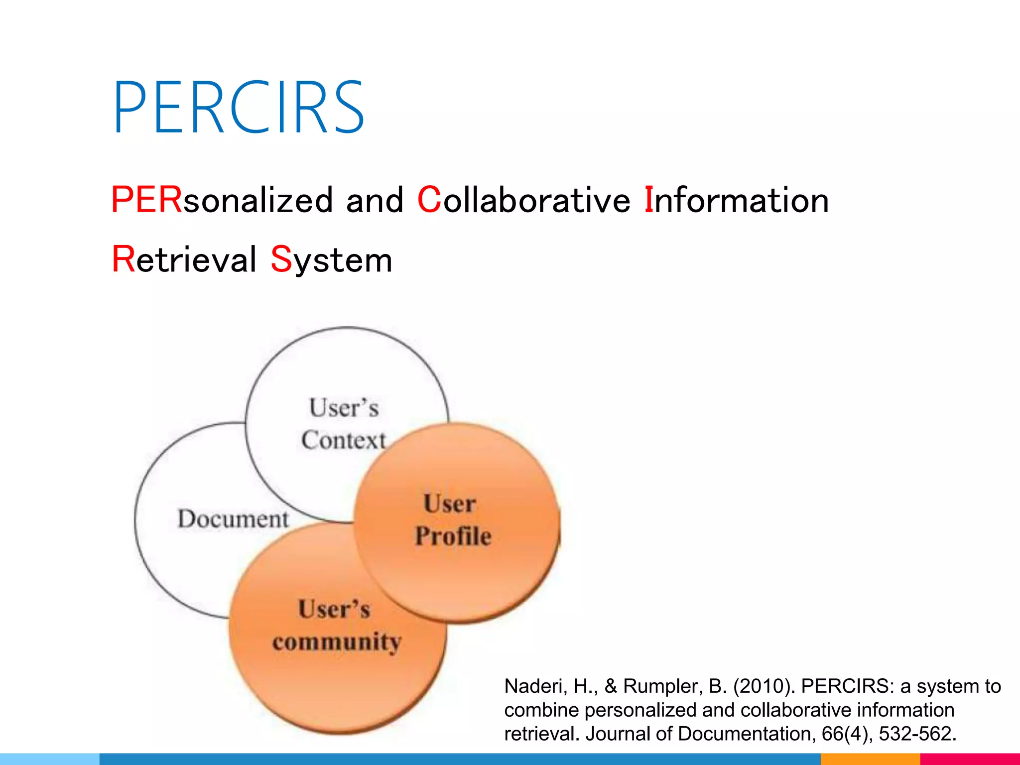 協作資訊尋求系統 Collaborative Information Seeking Systems | PPT