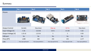 DC-DC-Converter Evaluation Report | PPT