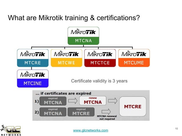 Mikrotik API | PDF