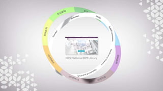 An introduction to NBS | PPTX