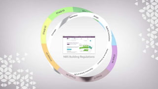 An introduction to NBS | PPTX