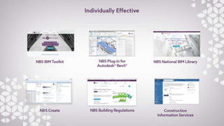 An introduction to NBS | PPTX | Databases | Computer Software and ...