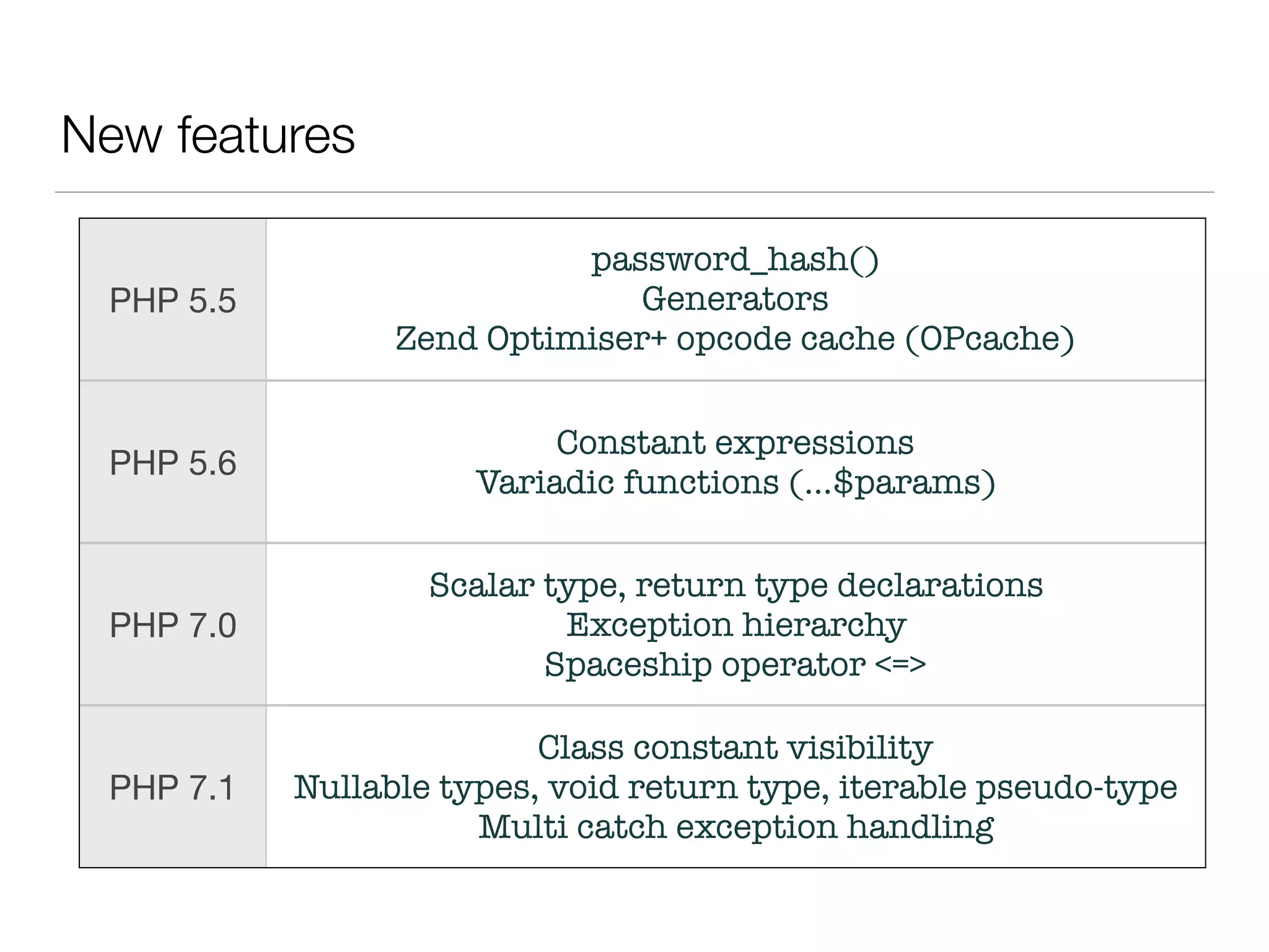 What's new in PHP 7.1 | PPT
