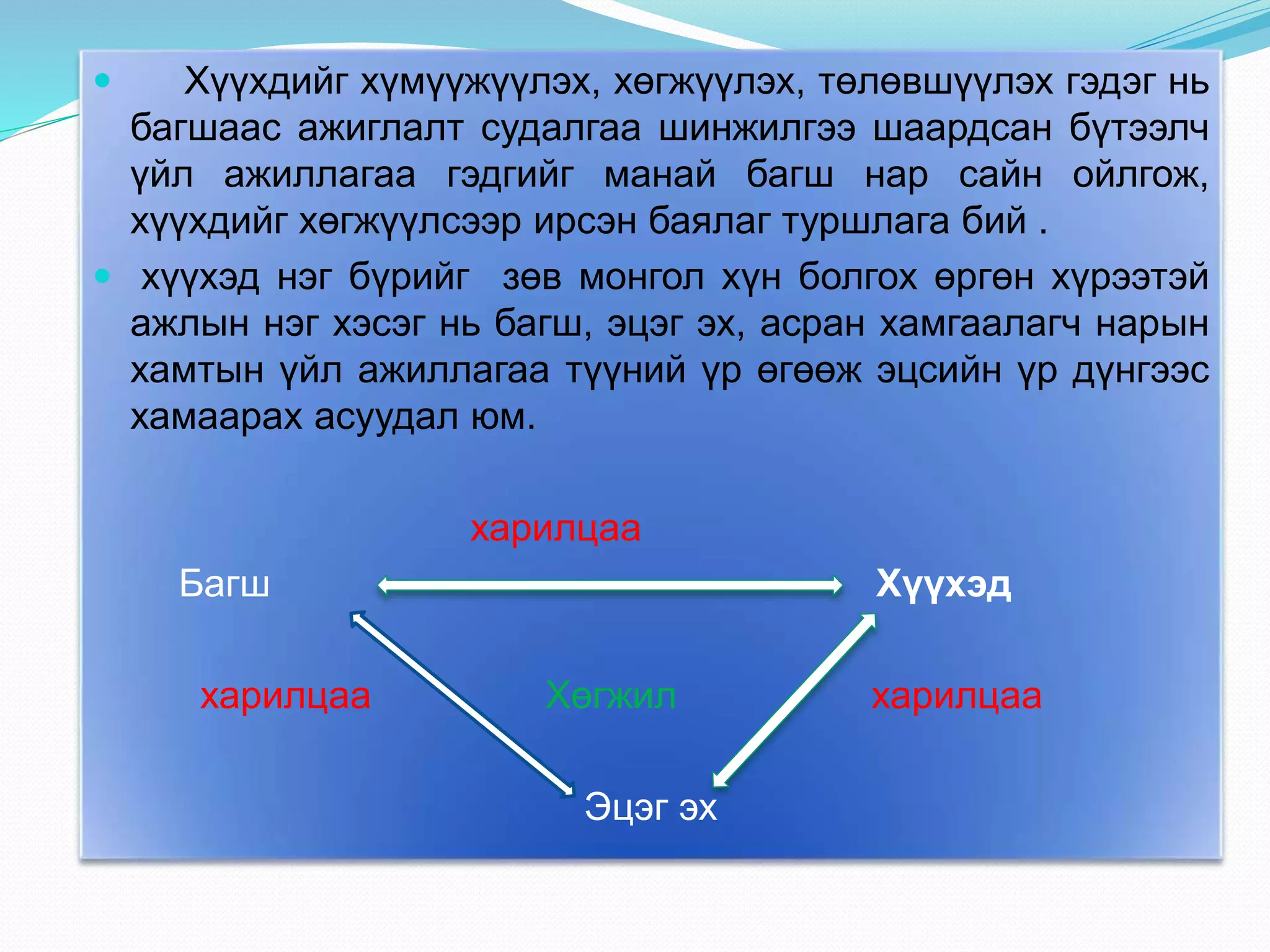 Хүүхдийн хүмүүжил хөгжил төлөвшил багшийн үйл ажиллагааны үр дүн Pptx