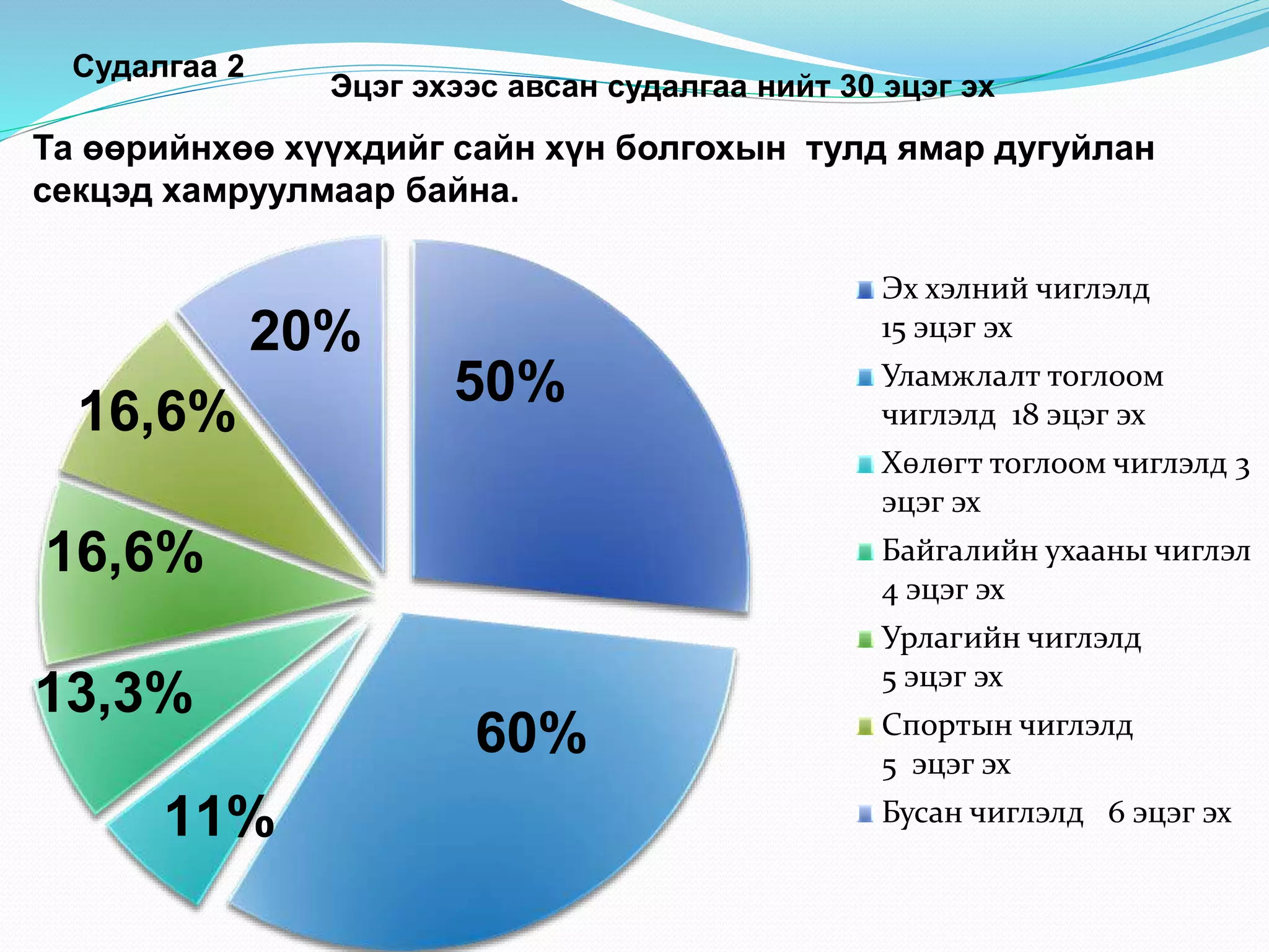 Хүүхдийн хүмүүжил хөгжил төлөвшил багшийн үйл ажиллагааны үр дүн Pptx