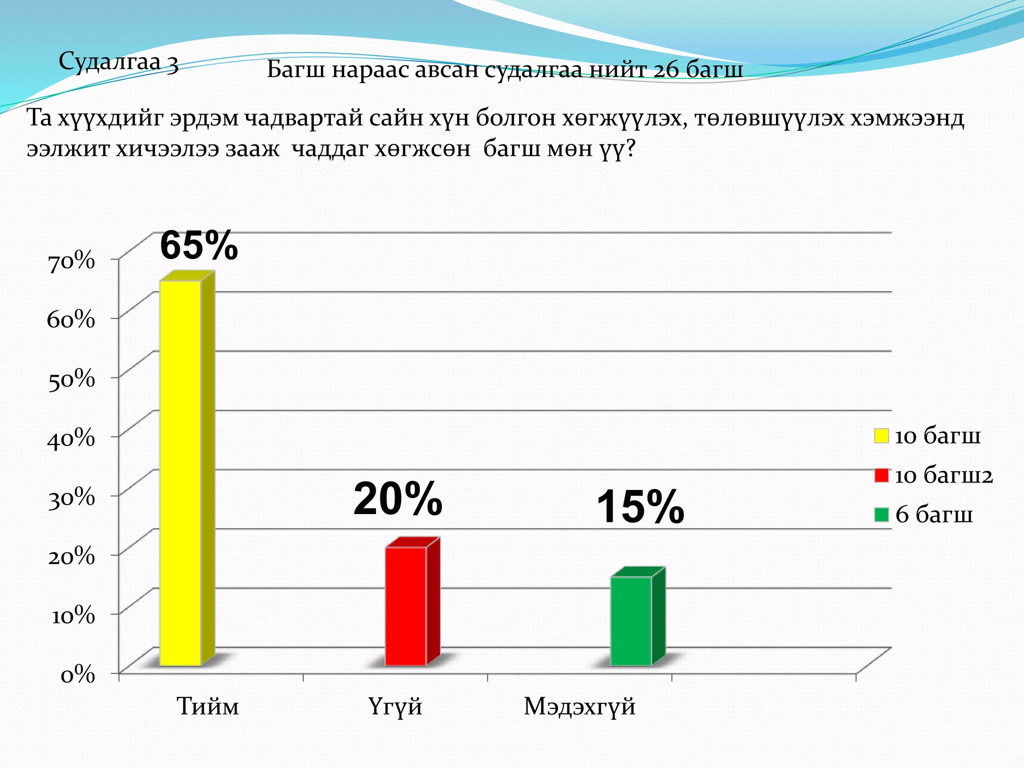 Хүүхдийн хүмүүжил хөгжил төлөвшил багшийн үйл ажиллагааны үр дүн Pptx