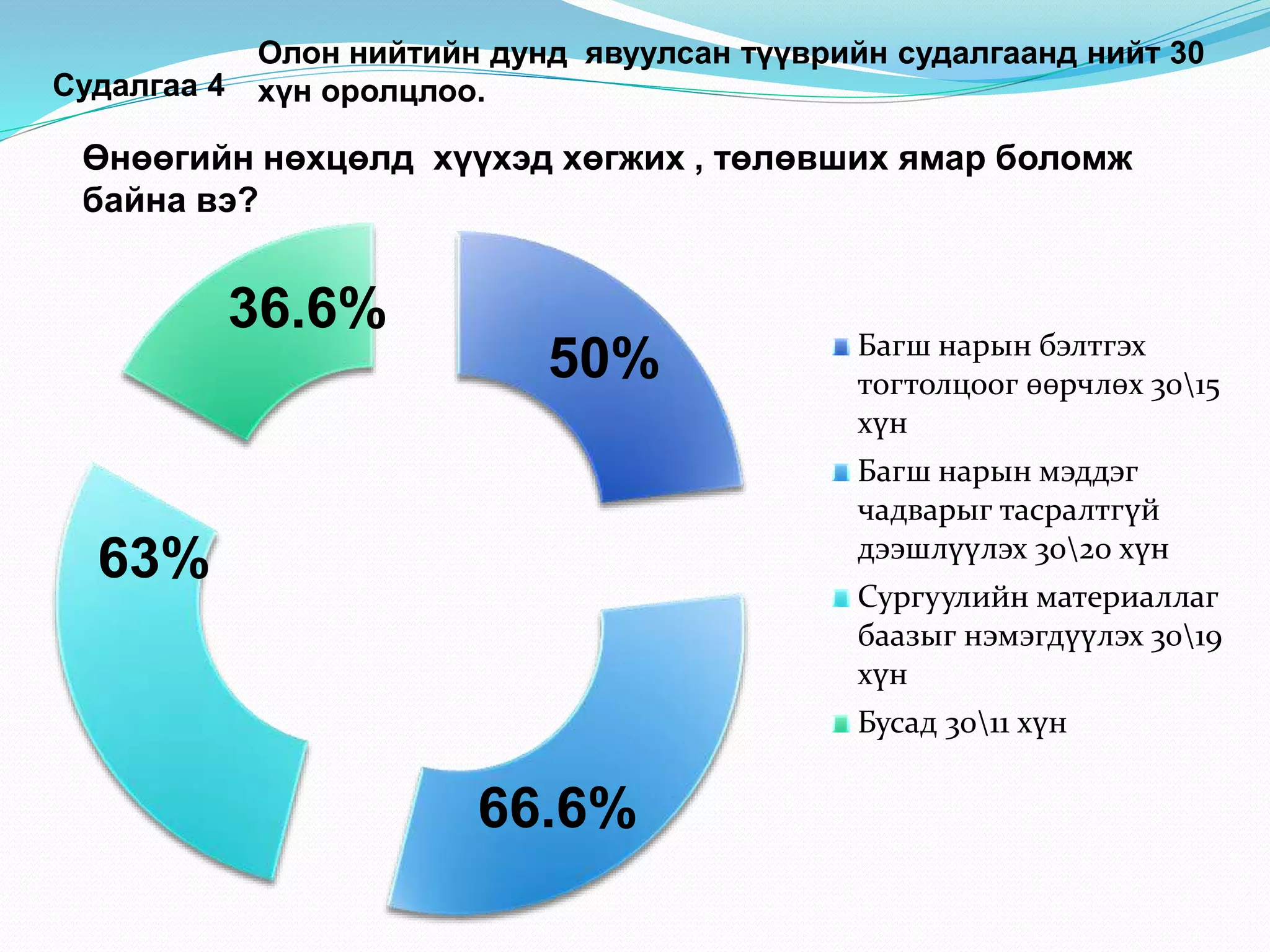 Хүүхдийн хүмүүжил хөгжил төлөвшил багшийн үйл ажиллагааны үр дүн Pptx