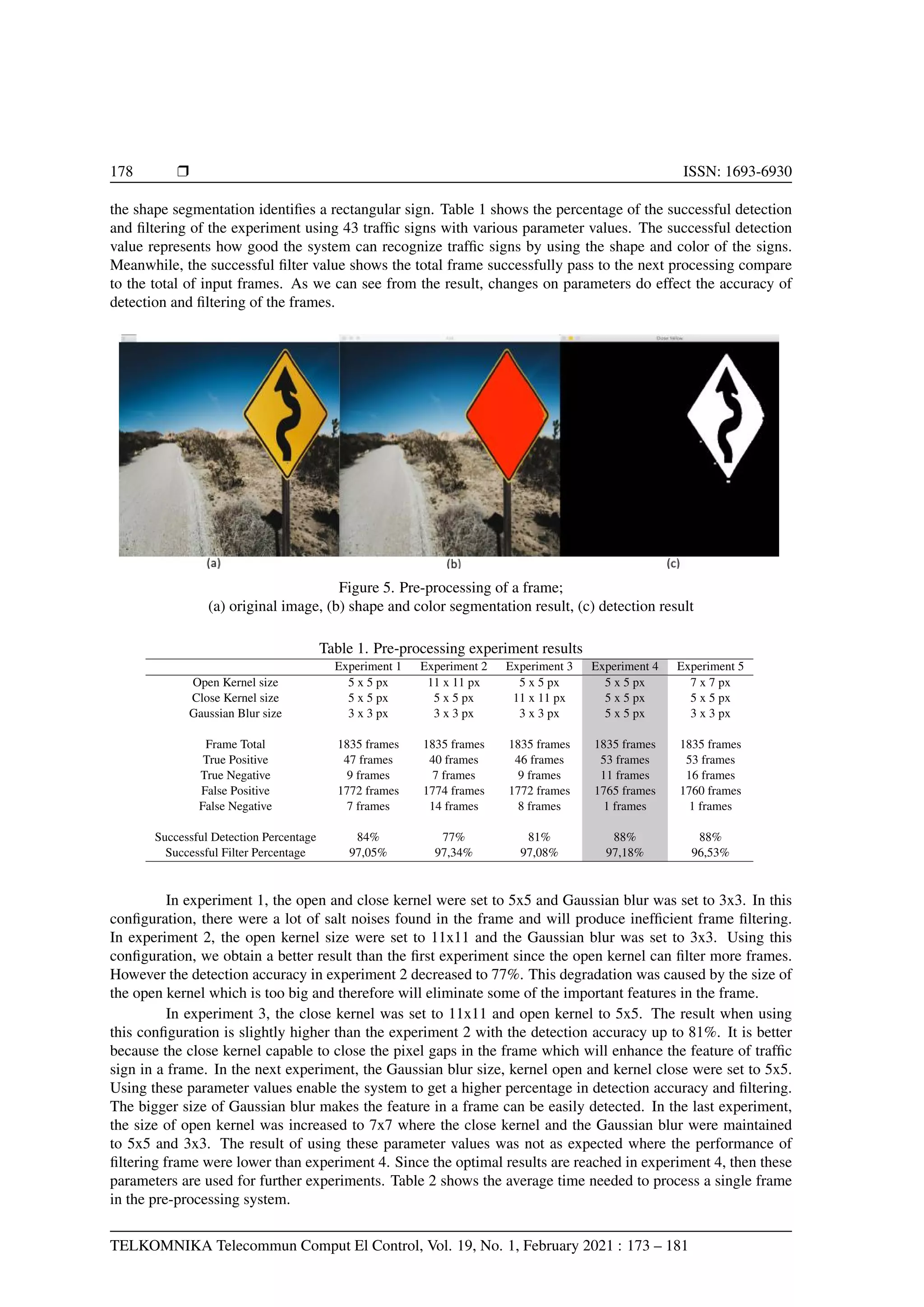 Traffic Sign Detection Optimization Using Color And Shape Segmentation As Pre Processing System