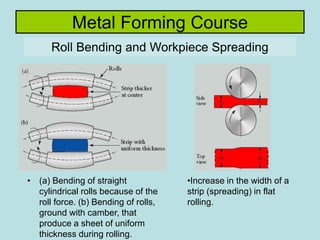 metal Forming | PPT | Physics | Science