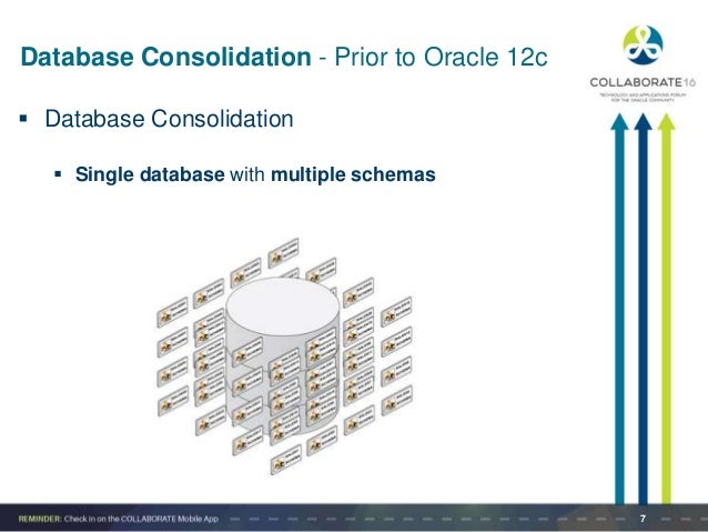 Database Consolidation using Oracle Multitenant Database Consolidation using Oracle Multitenant