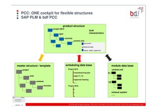 2016 9000 0011_pcc_anlagenbau_en_ver01 | PPT