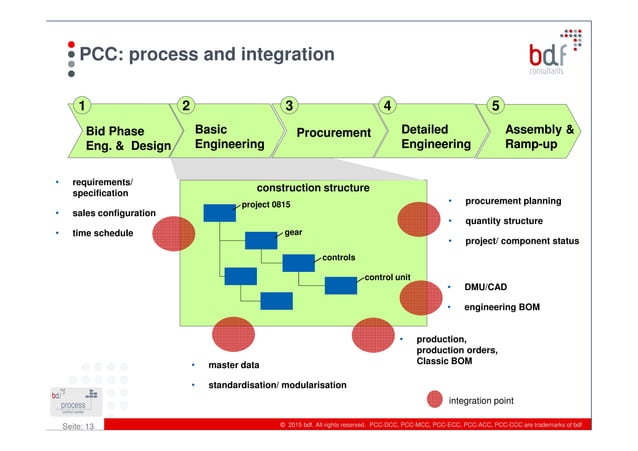 2016 9000 0011_pcc_anlagenbau_en_ver01 | PPT