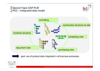 2016 9000 0011_pcc_anlagenbau_en_ver01 | PPT