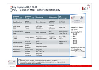 2016 9000 0011_pcc_anlagenbau_en_ver01 | PPT