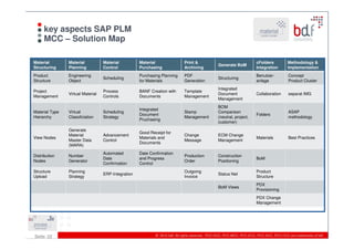 2016 9000 0011_pcc_anlagenbau_en_ver01 | PPT