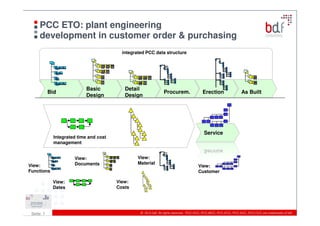 2016 9000 0011_pcc_anlagenbau_en_ver01 | PPT