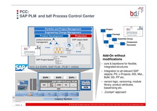 2016 9000 0011_pcc_anlagenbau_en_ver01 | PPT
