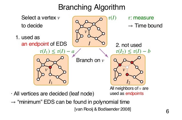 Exact Algorithms For Minimum Edge Dominating Set And Lowest Edge Domi 3486