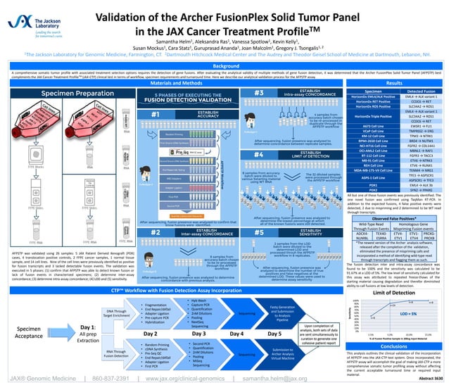 Validation of The Archer FusionPlex Solid Tumor Panel-AACR 2016 | PPT