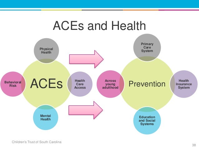 Building Community Resilience and Well-Being Using ACE Data