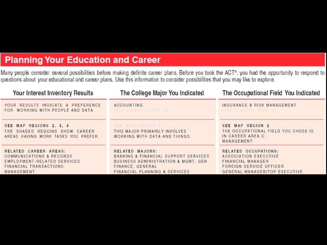 2016 ACT test information - Riverside High School | PPT
