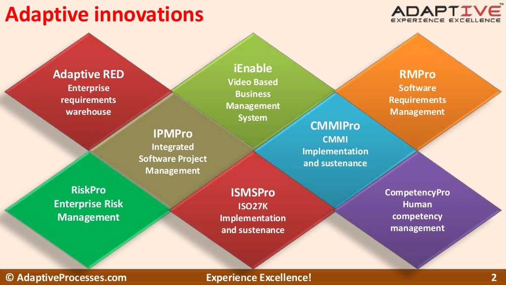 2016 Adaptive Processes Innovations Overview