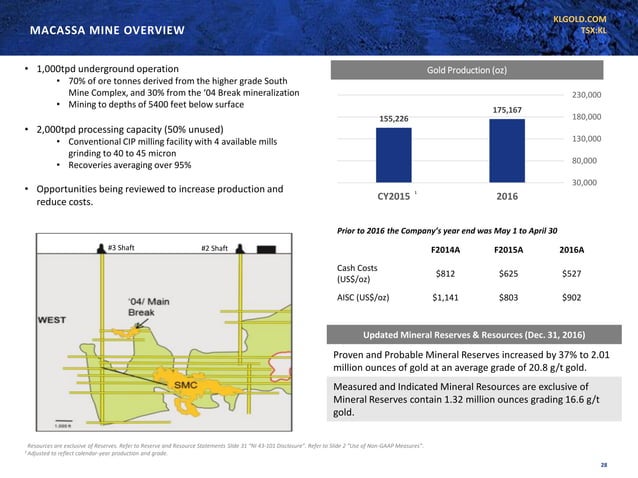 2016 agm presentation final | PPT