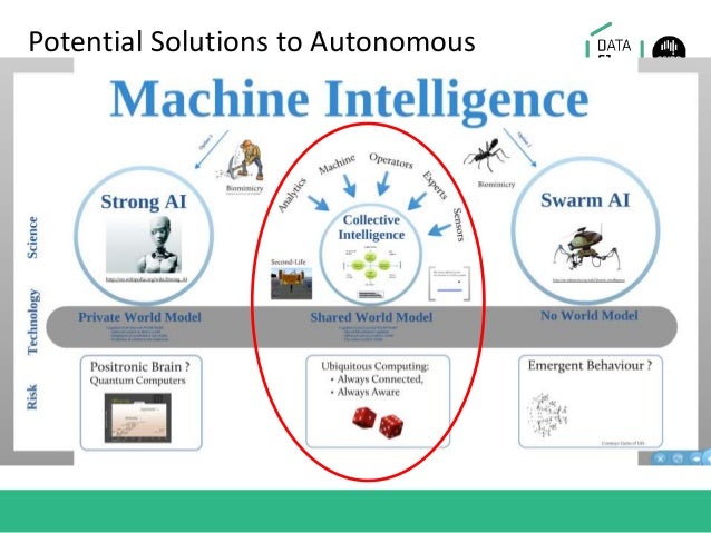 Autonomous Systems Lab