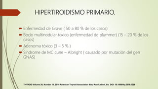 2016 american thyroid association guidelines for diagnosis and | PPTX